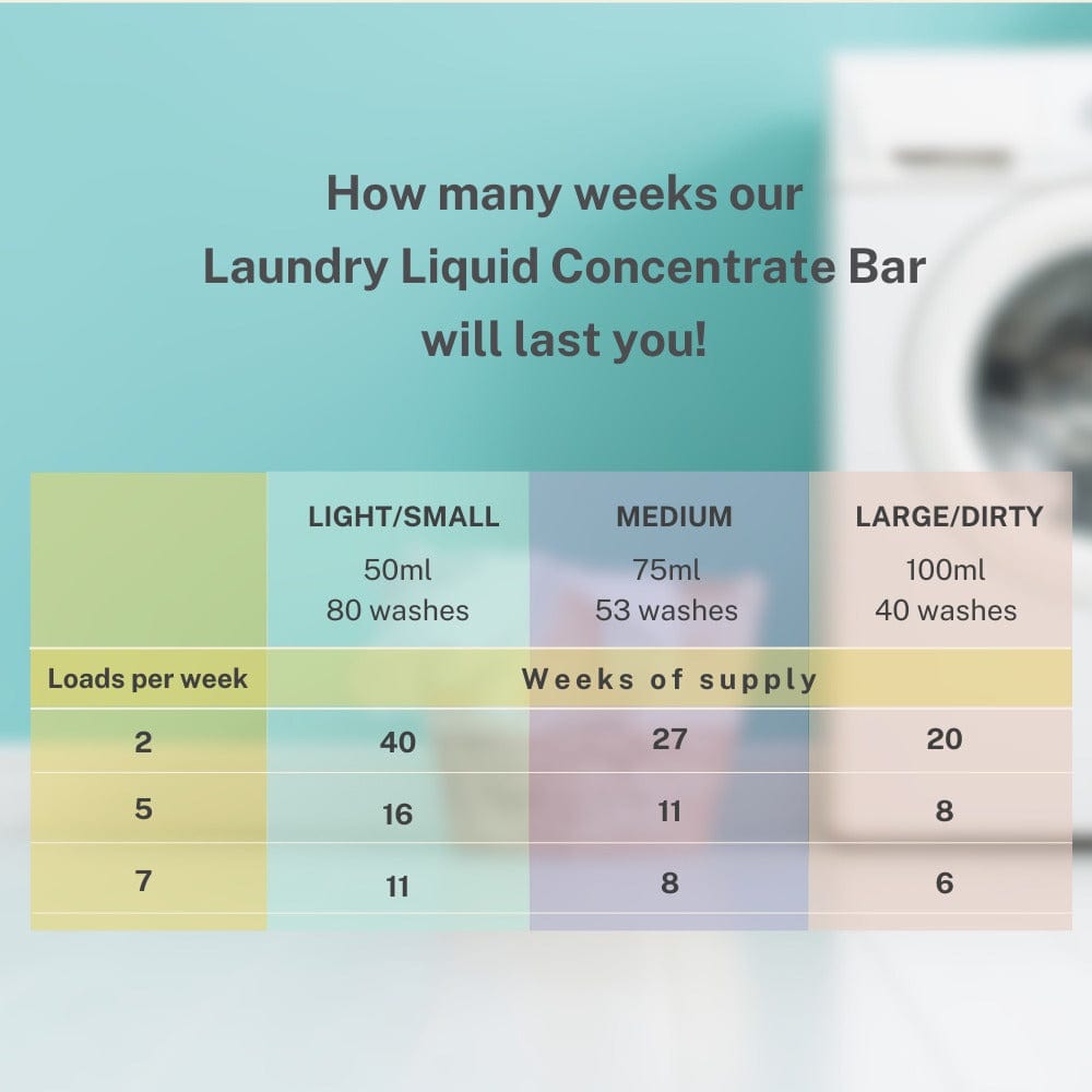 Buy Biome Laundry Liquid Concentrate Bar Online